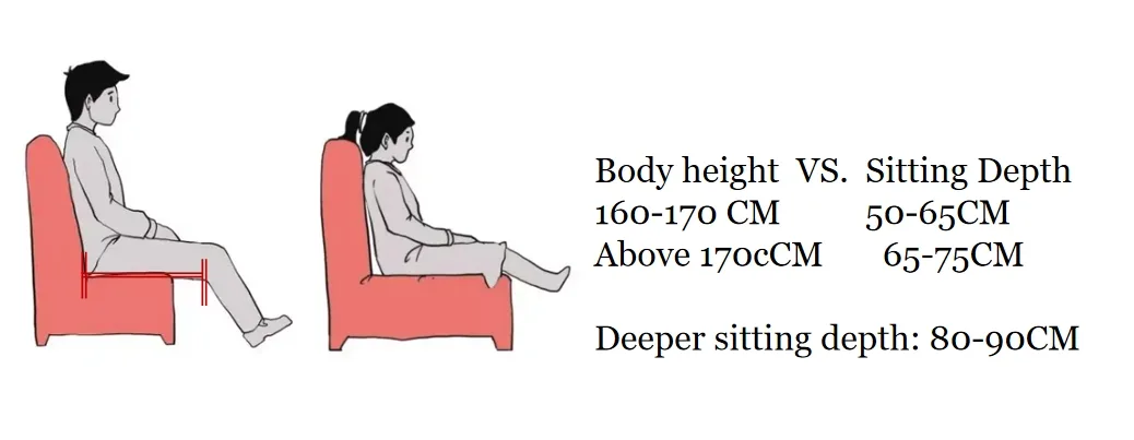 Selecting Furniture Based on Your Body Dimensions - BFP Furniture