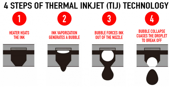 how does thermal inkjet printing work - BTMJET