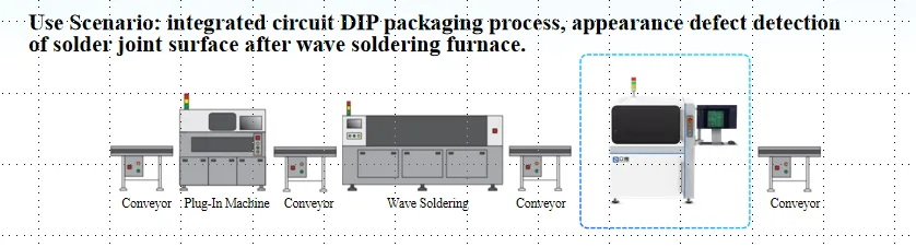 Post Wave Soldering AOI Equipment Manufacturers - DZ Group