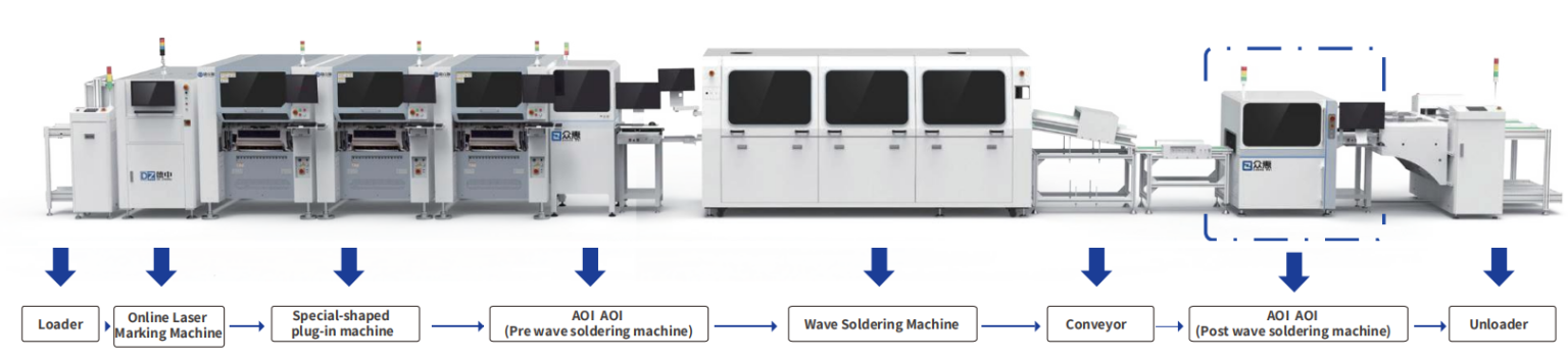 Post Wave Soldering AOI Equipment Manufacturers - DZ Group