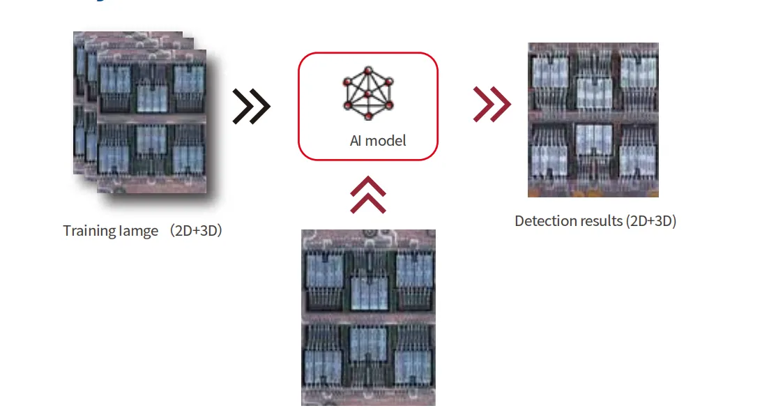 IGBT AOI: Precision Inspection Machine in the IGBT Industry