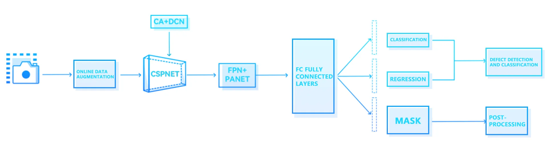 Post Wave Soldering AOI Equipment Manufacturers - DZ Group