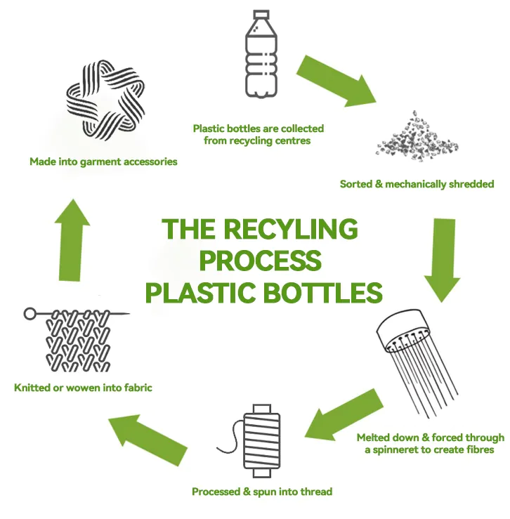 Sustainability - Golden Brand