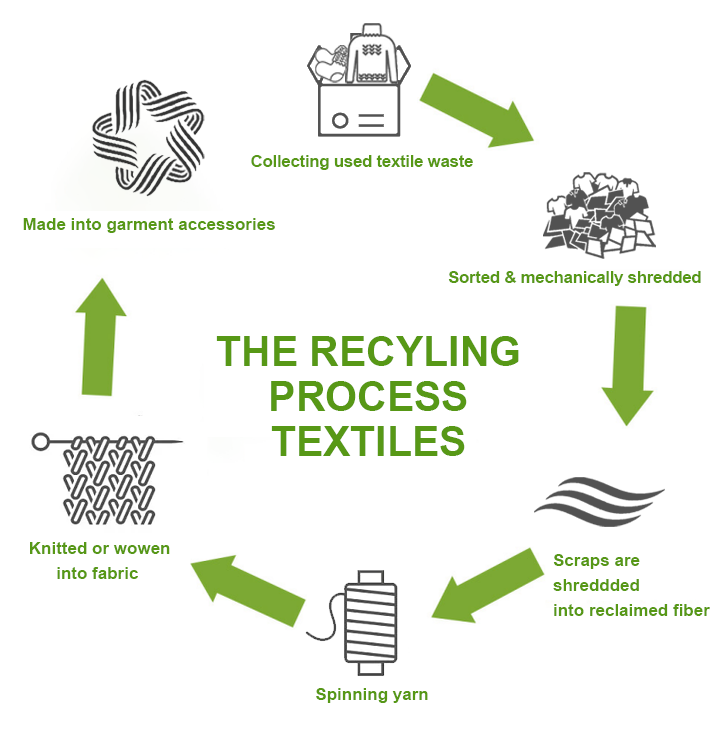 Sustainability - Golden Brand