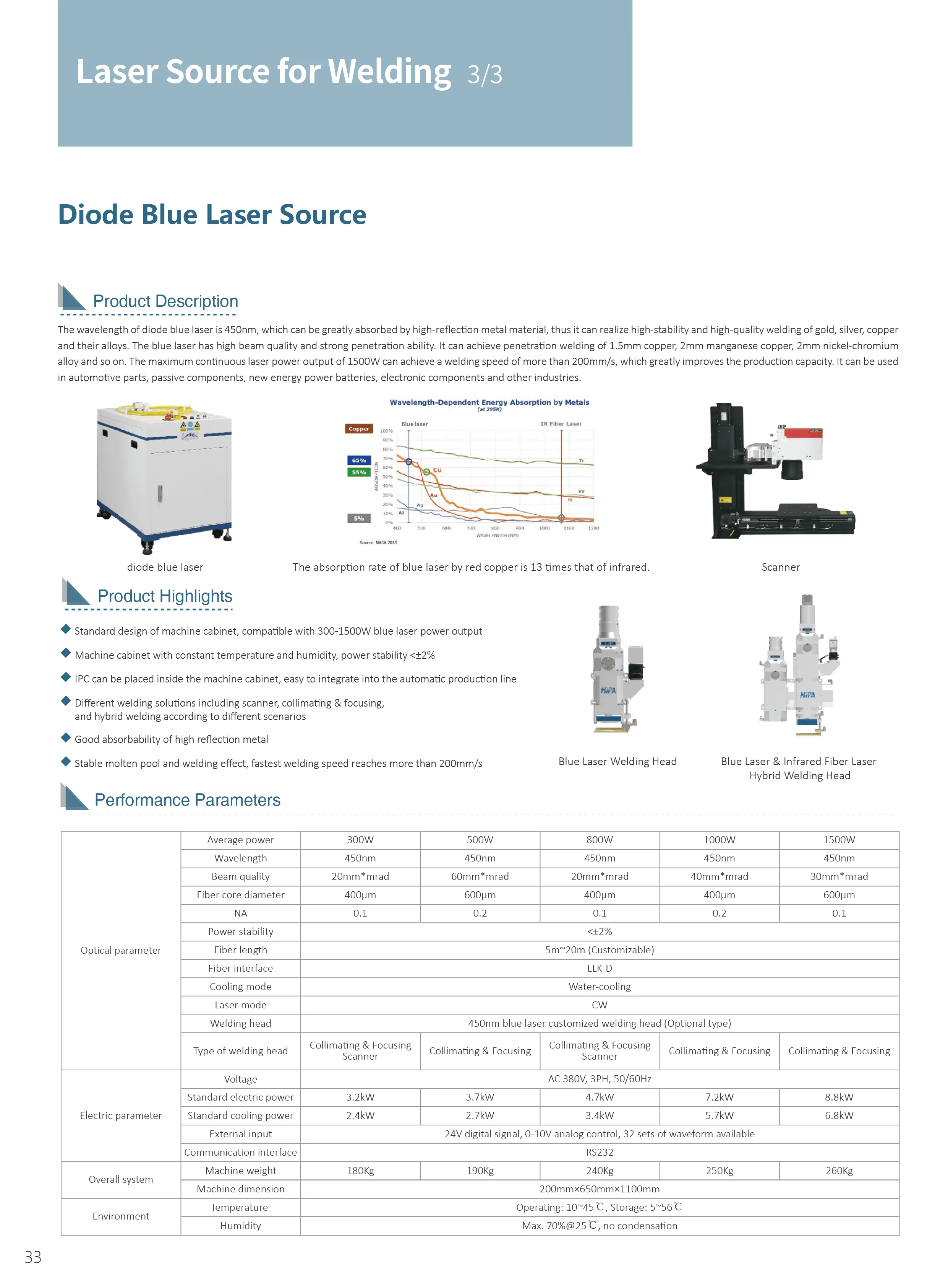 Diode Blue Laser Source - HiPA