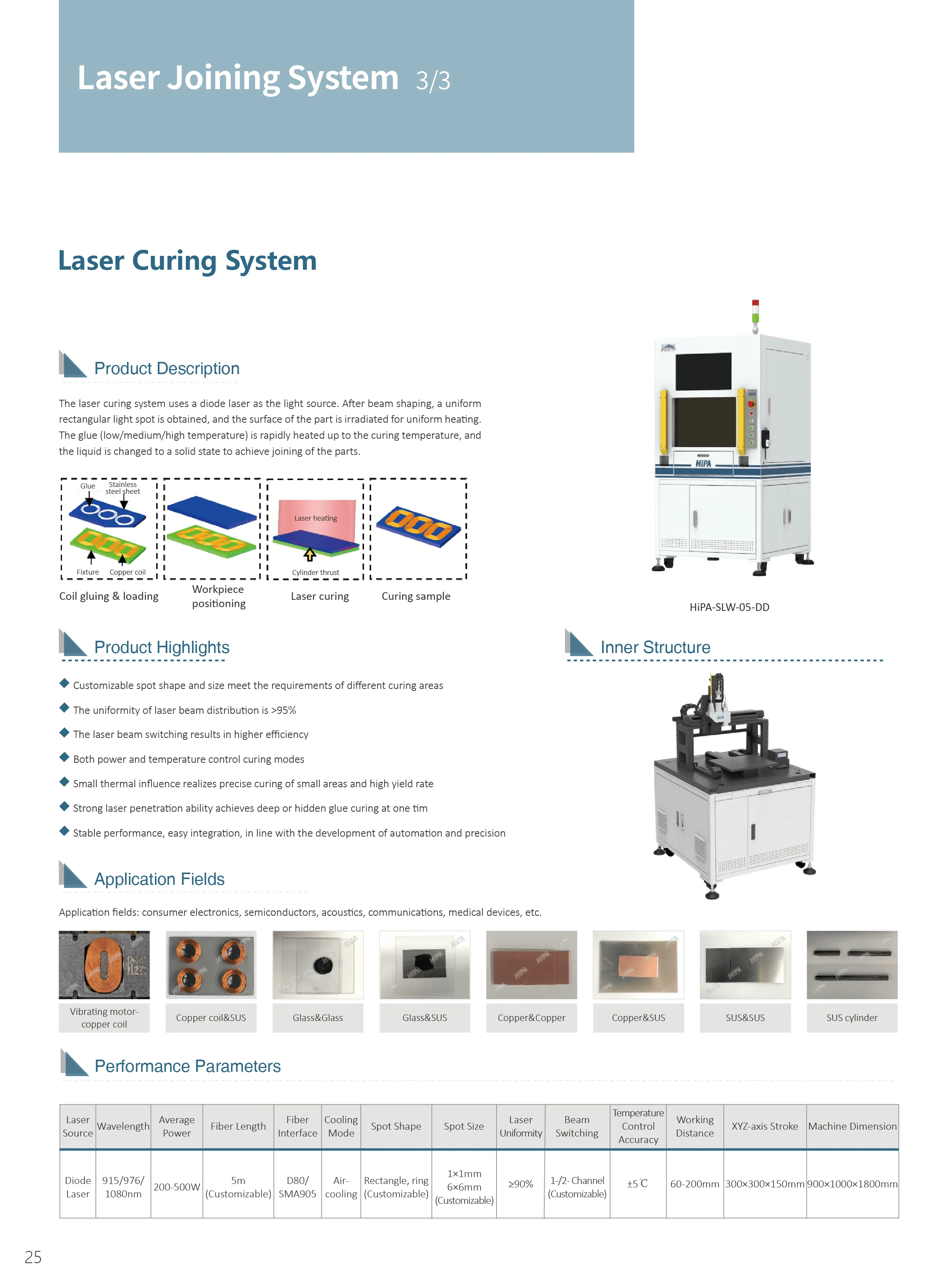 Laser Curing System - HiPA