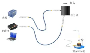 Spectral detection - HiPA