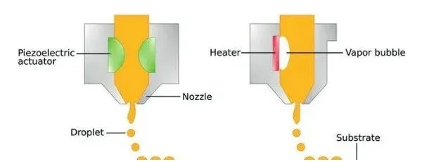 Inkjet Technology in PCB Printing - LSTPCB
