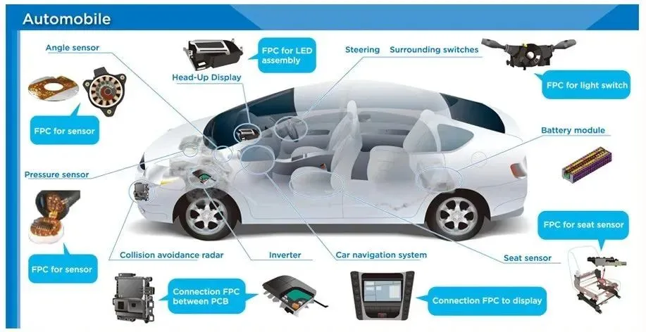 Applications of Flexible PCBs in the Automotive Industry - LSTPCB