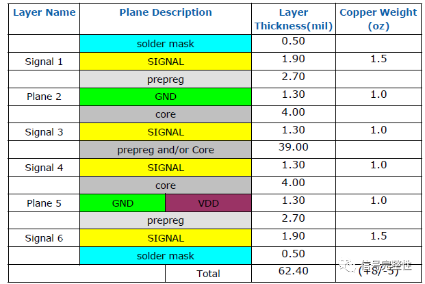 Summary of PCB design points