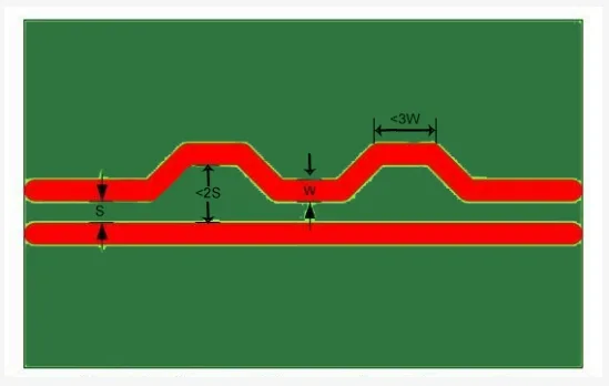 High-Speed PCB Routing Practices