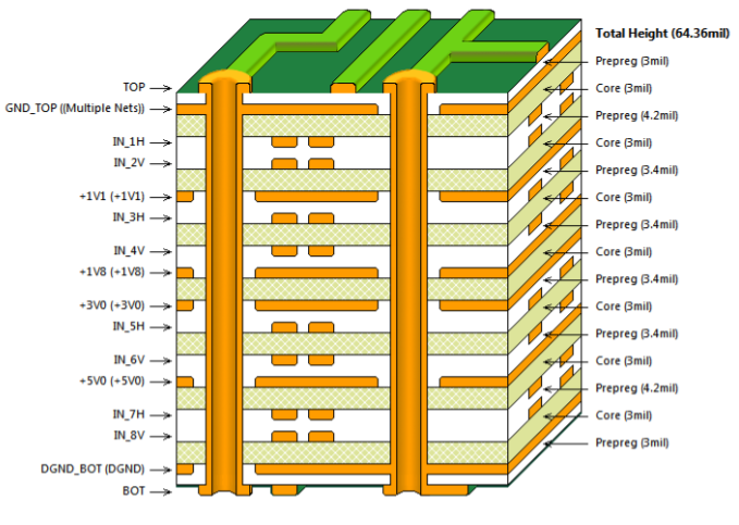 10-Layer PCB Stack-Up Design: Structure, Configuration, and Professional Design Guide
