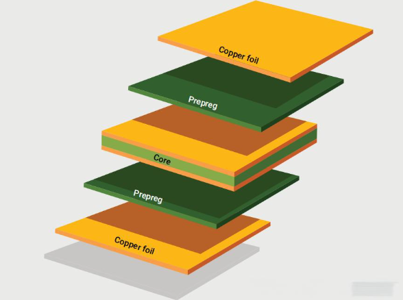 19 Steps of PCB Manufacturing