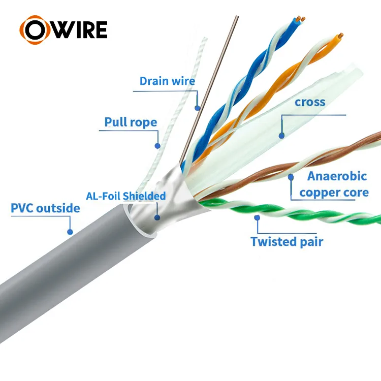 High speed lan cable cat6a ftp cable utp copper cca cat6a cable 305m box price - Owire