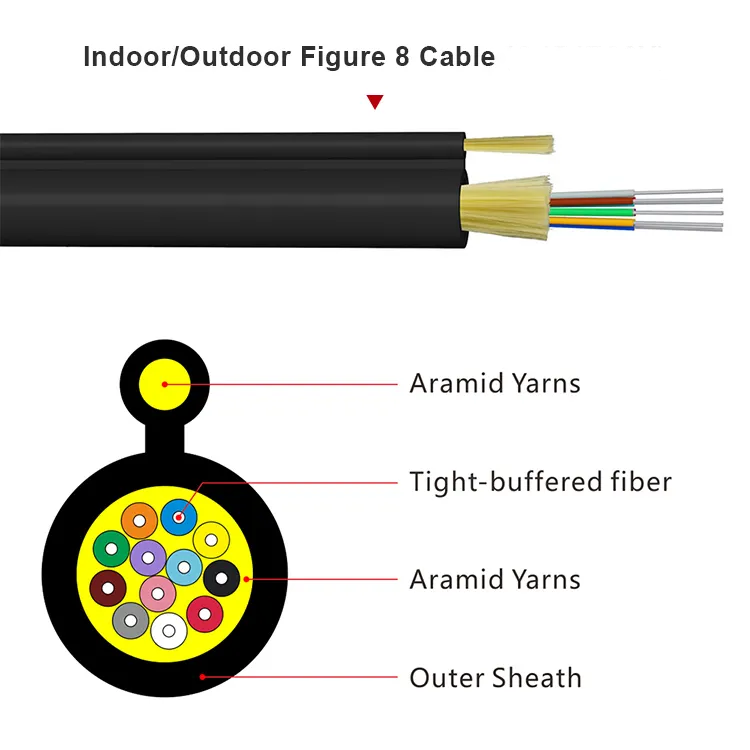 Fig8 Self-supporting Round Optic Fiber Drop Cable GJYRC8H-(1-4)C - Owire
