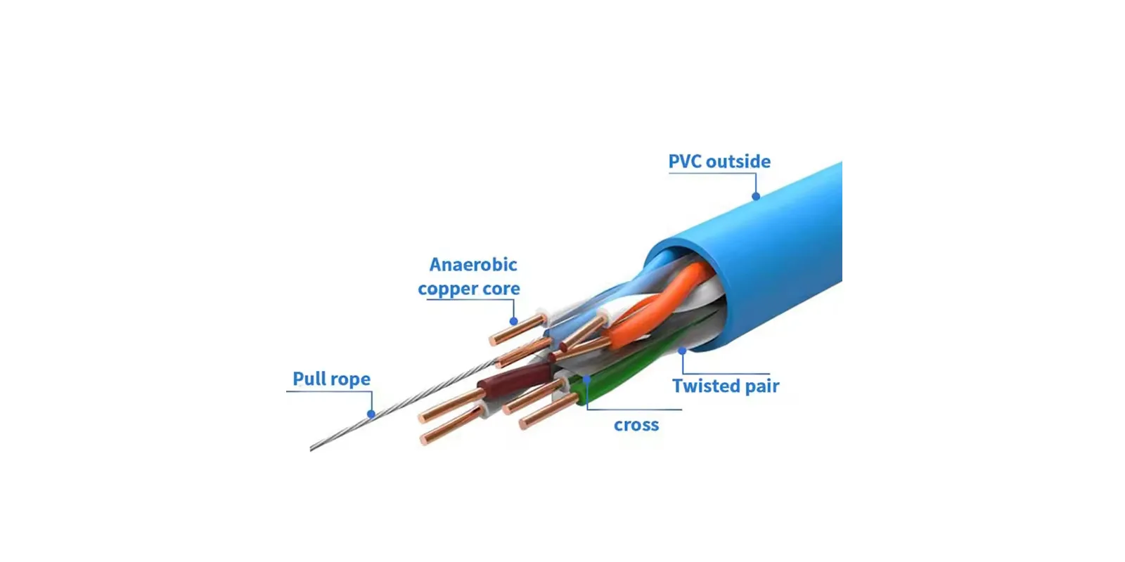 cat 6 cable - Owire