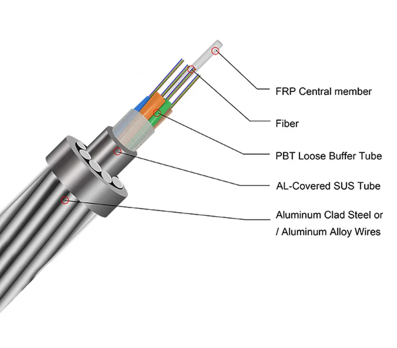 fiber optic patch cord manufacturers | fiber optic patch cord supplier ...