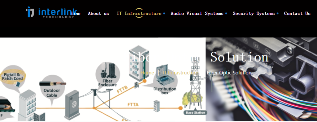 Fiber Optic Cable Suppliers In Abu Dhabi - Owire