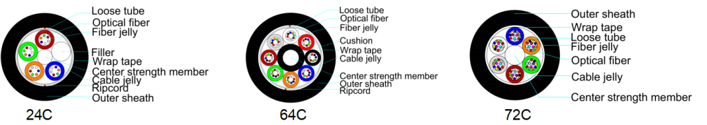 2-288 Core Aerial/Duct/Lashed Fiber Optic Cable GYFTY - Owire