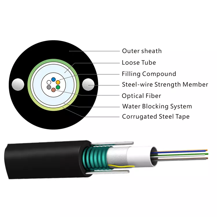 Conducto de 1-24 núcleos, cable de fibra óptica con armadura ligera de tubo suelto central aéreo ...