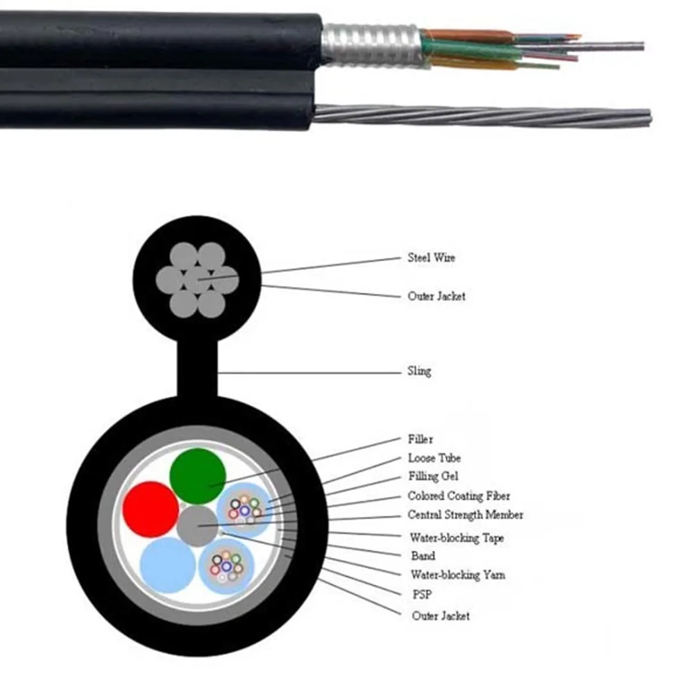 1-24 Core figure PSP/APL armored anti rodent fig 8 outdoor Aerial ...