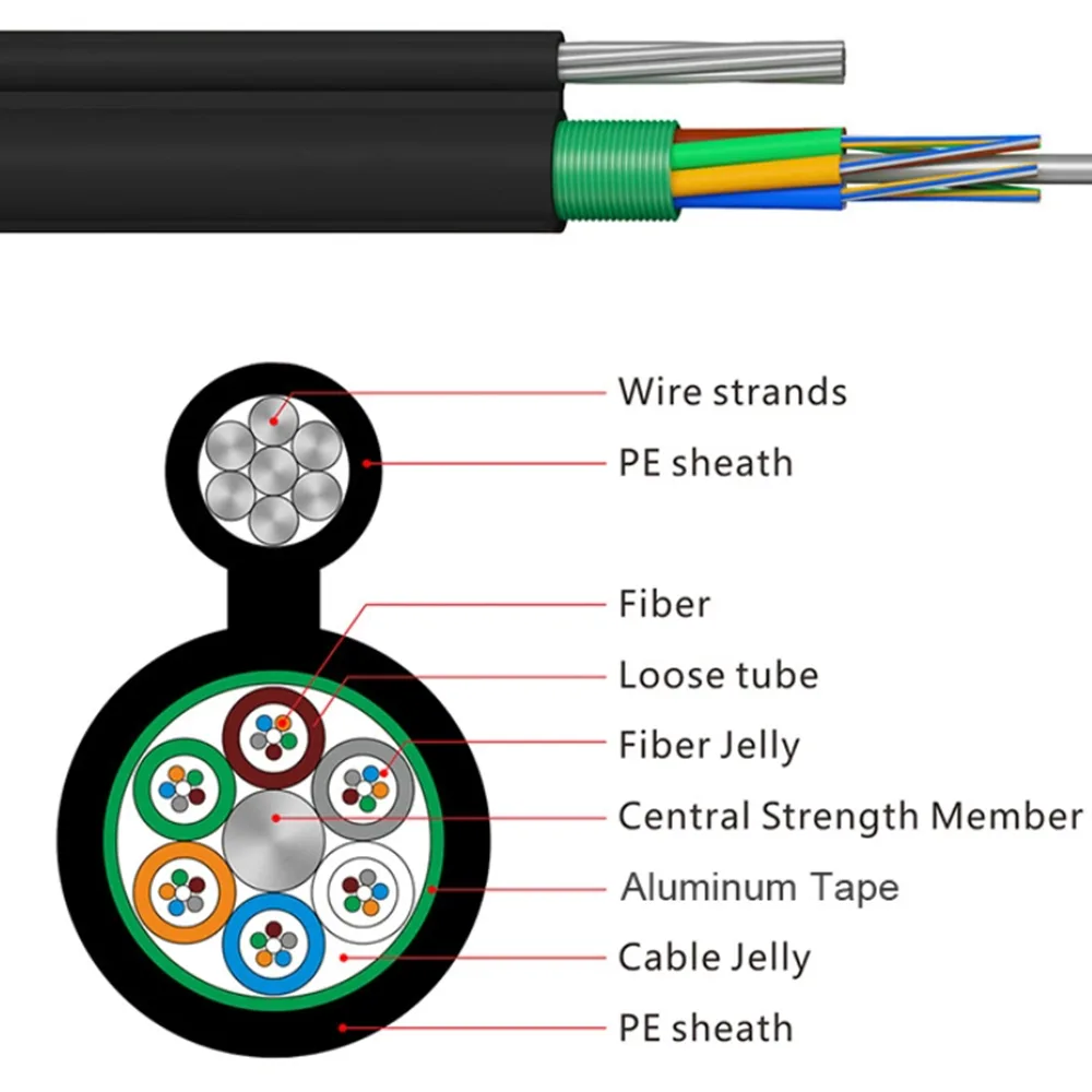 1-24 Core PSP/APL armored anti rodent figure fig 8 outdoor areial ...
