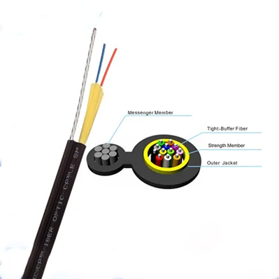 Top 10 Fiber Optic Cables Manufacturers in China - Owire