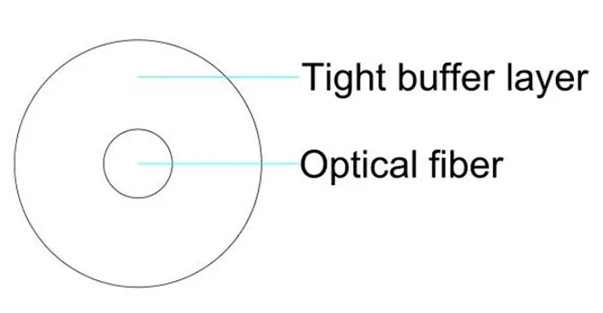 Invisible single 1 core simplex Optical Fiber Cable GJJV/N-1C - Owire