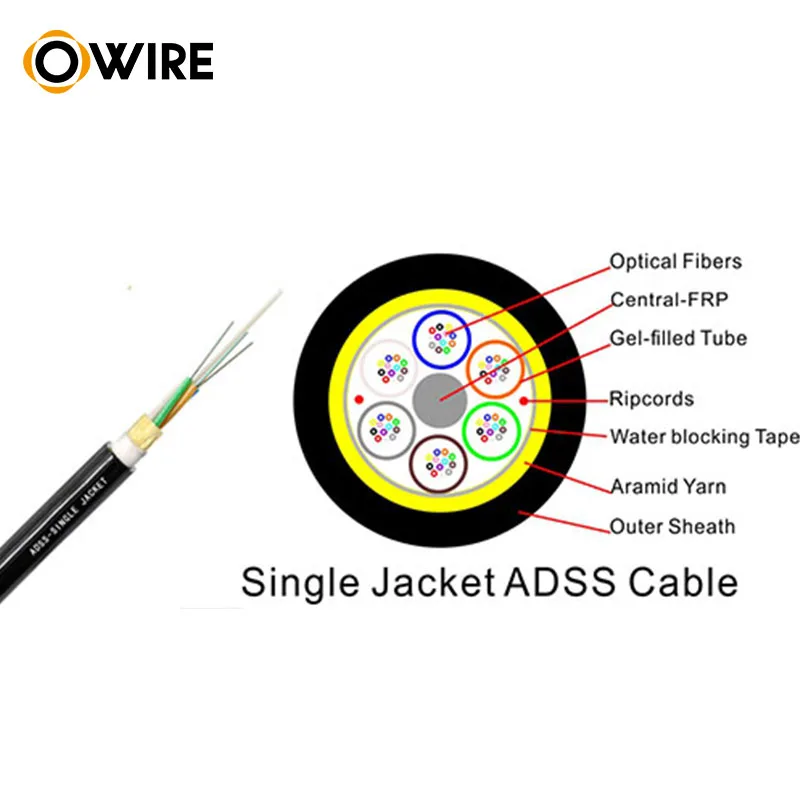 2-288 core ADSS Single jacket sheath aramid yarn All Dielectric Self ...