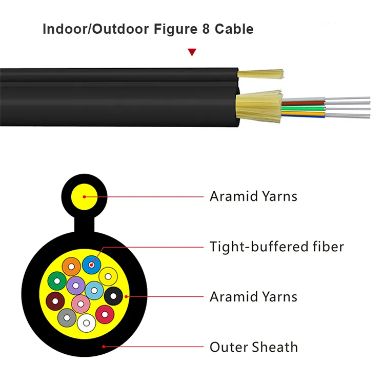 1-12 core Figure Fig 8 Tight Buffer Aramid Yarns Hanging Single Mode ...