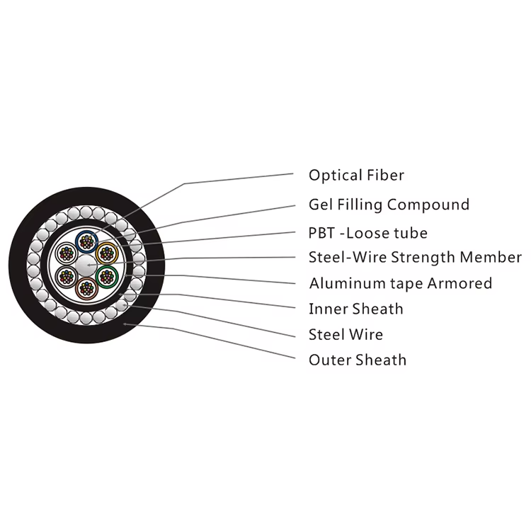 2 core - 288 core Underwater Underground Galvanized Steel Wire Armored ...