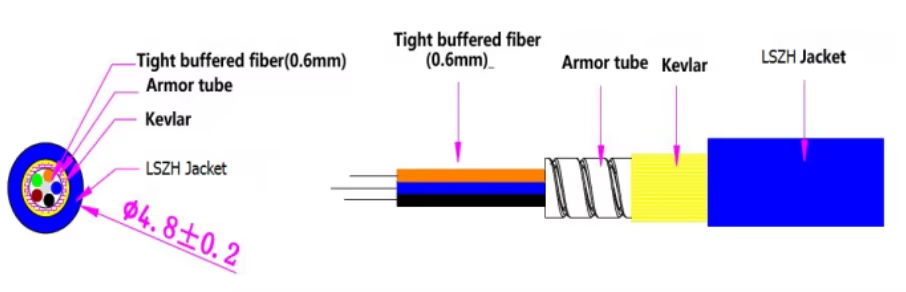 LC To LC Patch Cord SM Waterproof LSZH Armored Optic Patch Cable - Owire