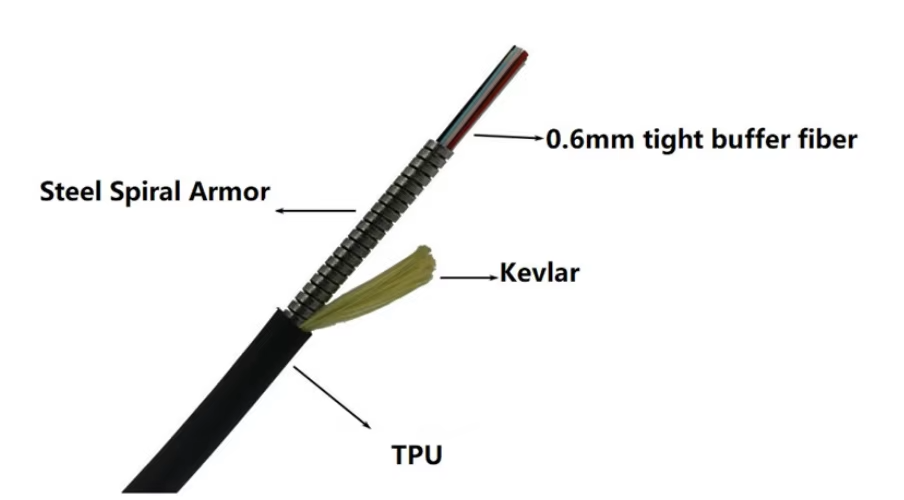 LC To LC Patch Cord SM Waterproof LSZH Armored Optic Patch Cable - Owire