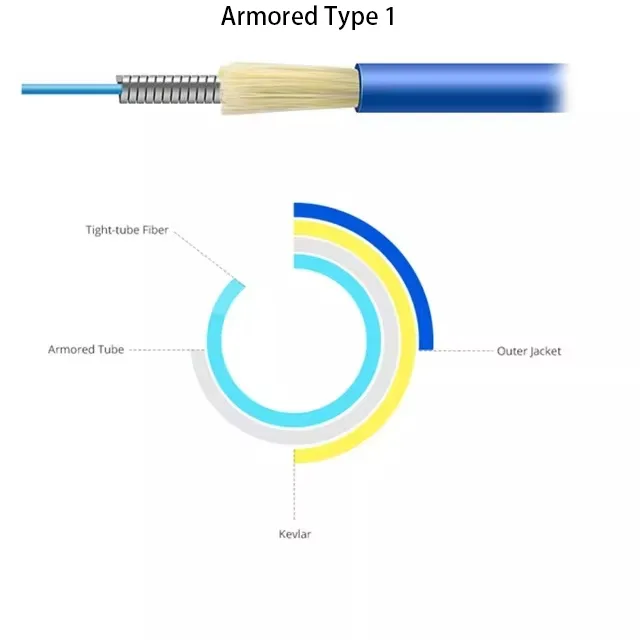 Indoor / Outdoor Armored Anti-Rodent patch cord LC/SC/FC/ST Duplex ...
