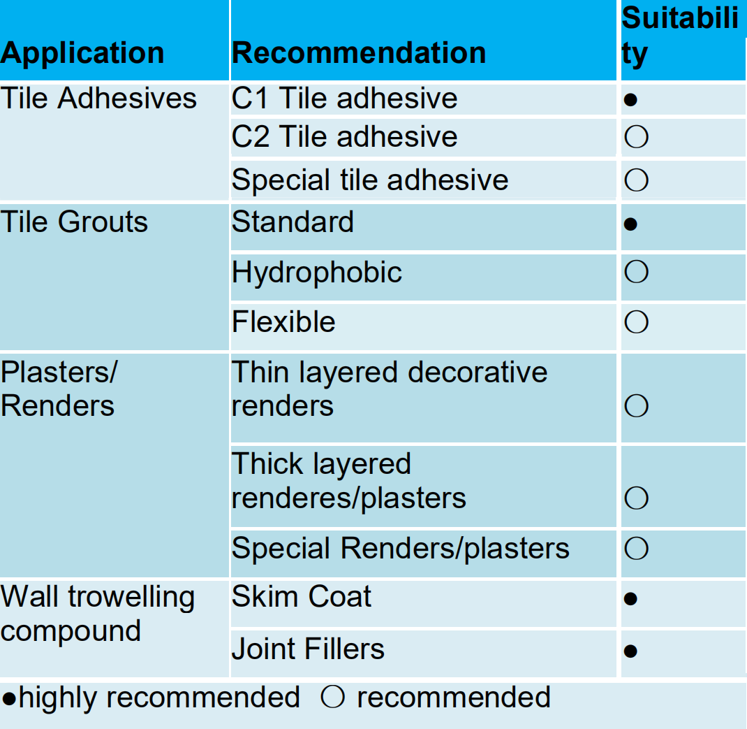 Vinabond® N510 - Celotech