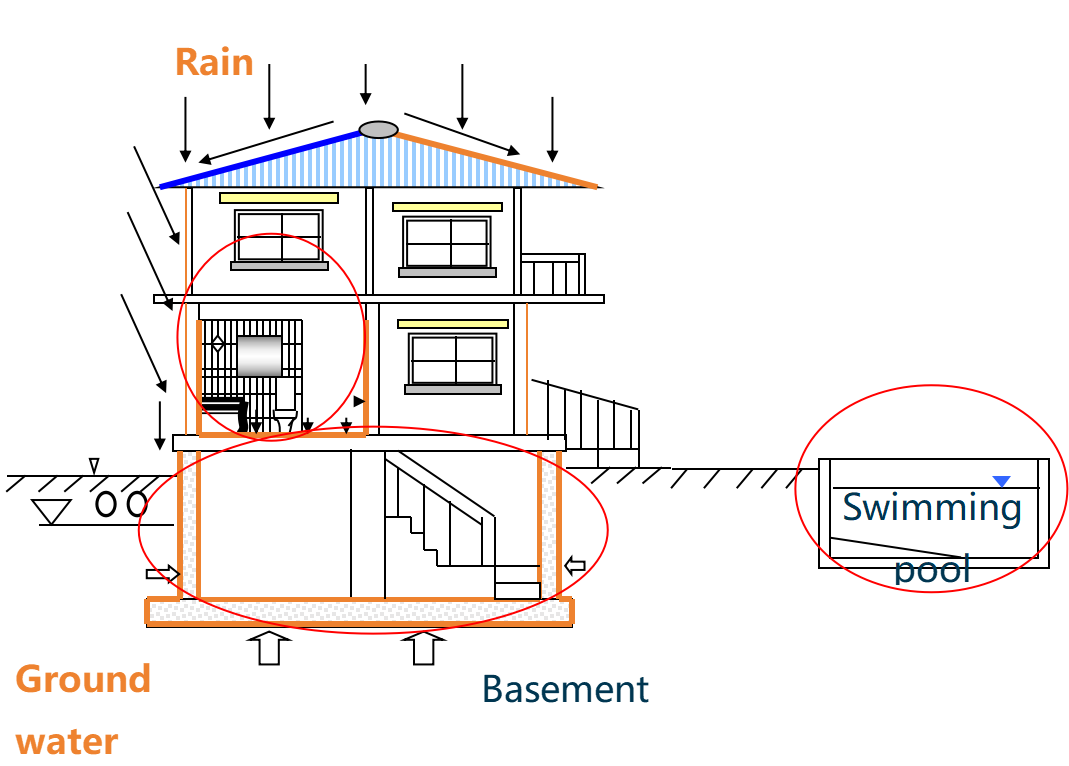 Advantages of water repellent agent - Celotech
