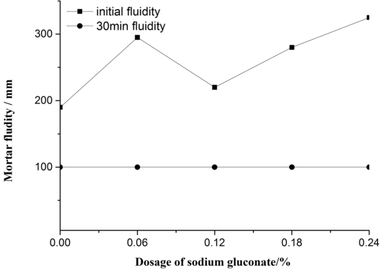 Warum das ternäre Bindemittelsystem in zementbasierten ...