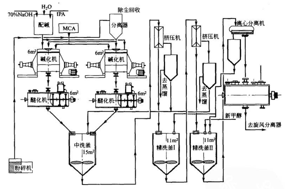 Celulosa polianiónica (PAC) vs. carboximetilcelulosa (CMC): Diferencias clave y aplicaciones en ...