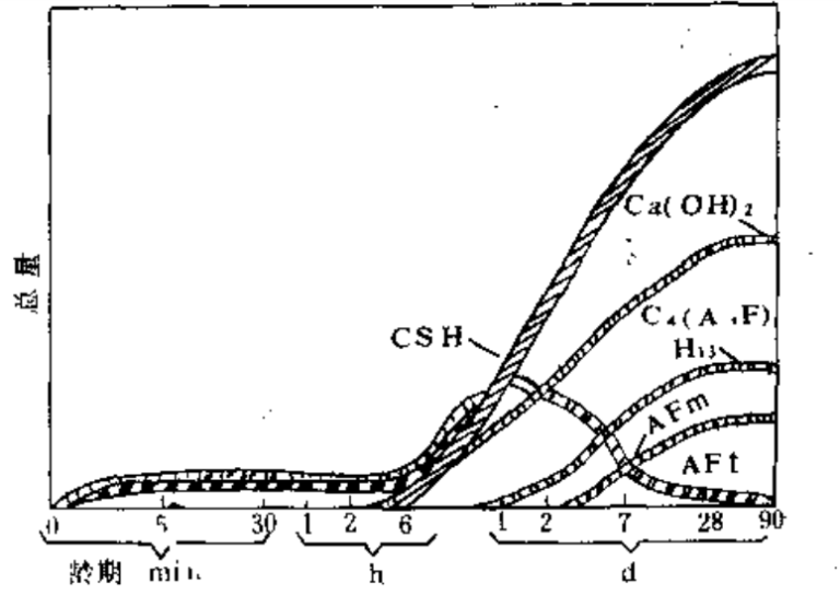 Cement Hydration & Curing: Improve Strength with Additives | Celotech